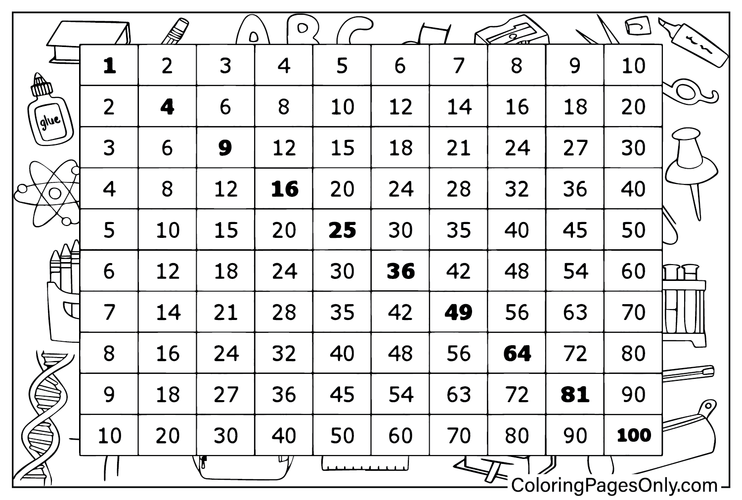 Color Multiplication Chart Color Multiplication Chart